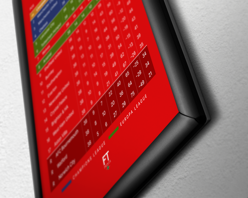 Liverpool: Champions! 2019/20 Premier League table – Full Time Prints